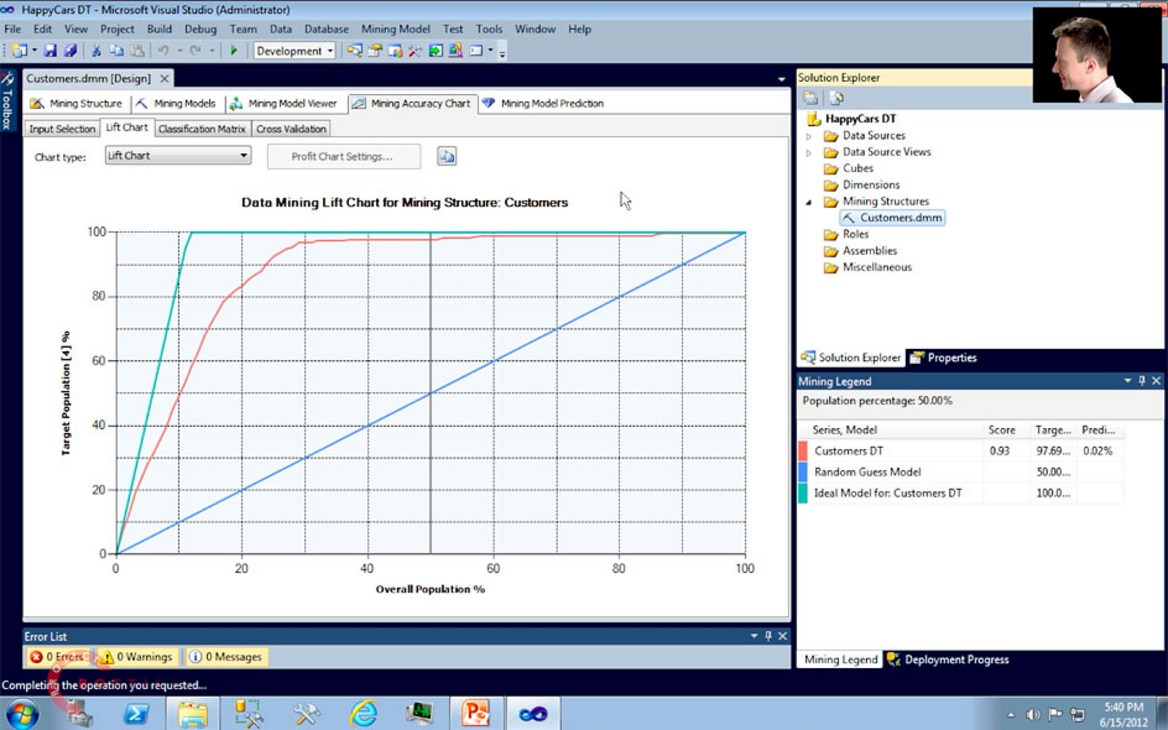 Data Mining Model Building Testing And Predicting With Microsoft Sql Server And Excel Tecflix